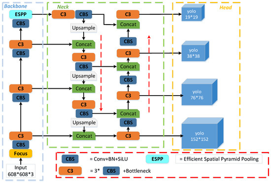 Efficient-Lightweight YOLO: Improving Small Object Detection in YOLO ...