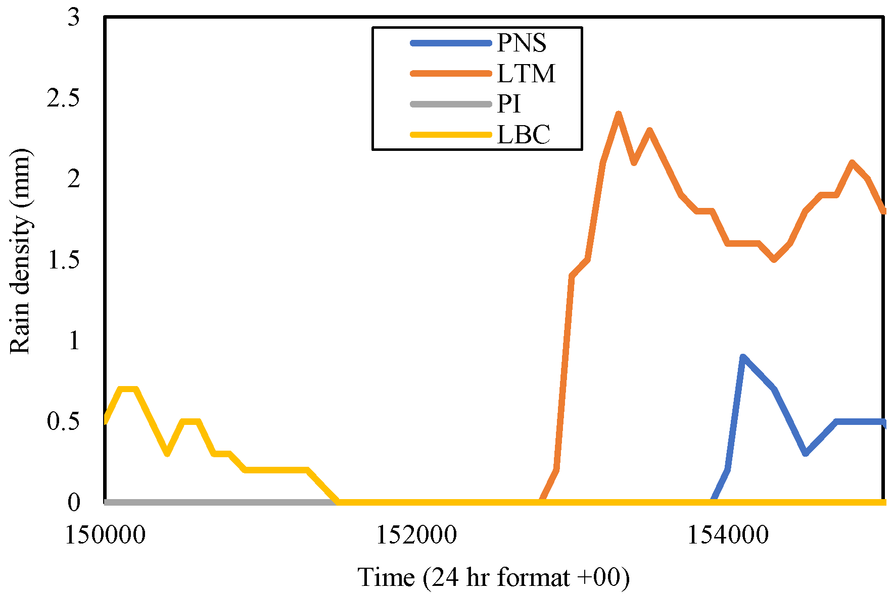 Sensors | Free Full-Text | The Horizontal Rain-Cell Span and Wind ...