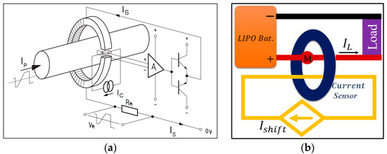 Sensors | Free Full-Text | Battery-SOC Estimation for Hybrid-Power UAVs ...