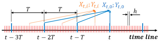 Battery-SOC Estimation for Hybrid-Power UAVs Using Fast-OCV Curve with ...
