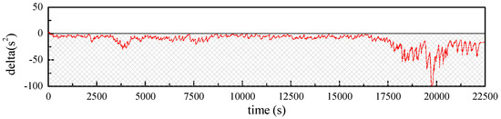 Battery-SOC Estimation for Hybrid-Power UAVs Using Fast-OCV Curve with ...