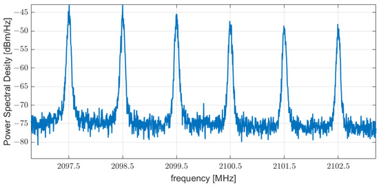 Federated Learning-Based Spectrum Occupancy Detection