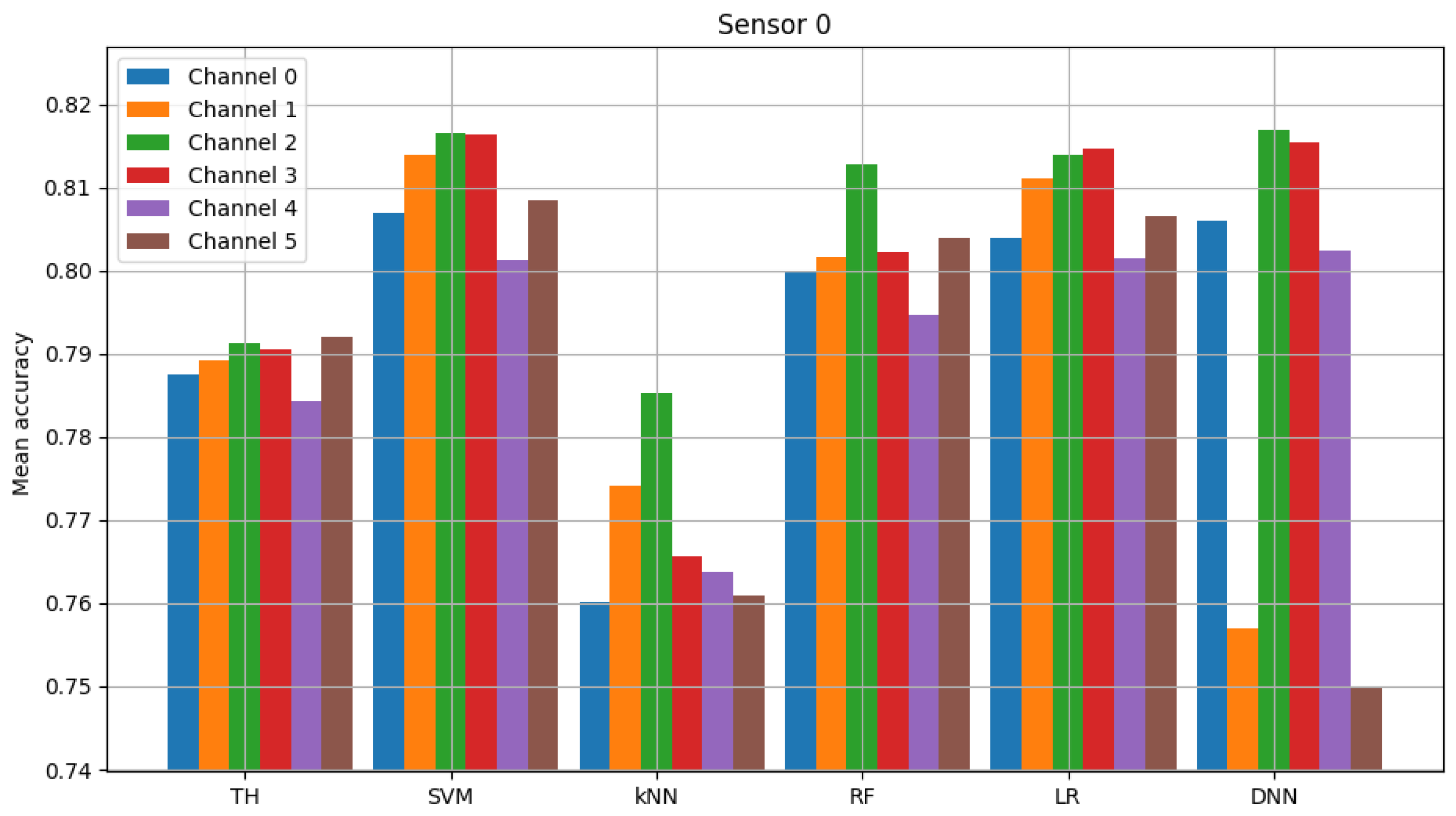 Federated Learning-Based Spectrum Occupancy Detection