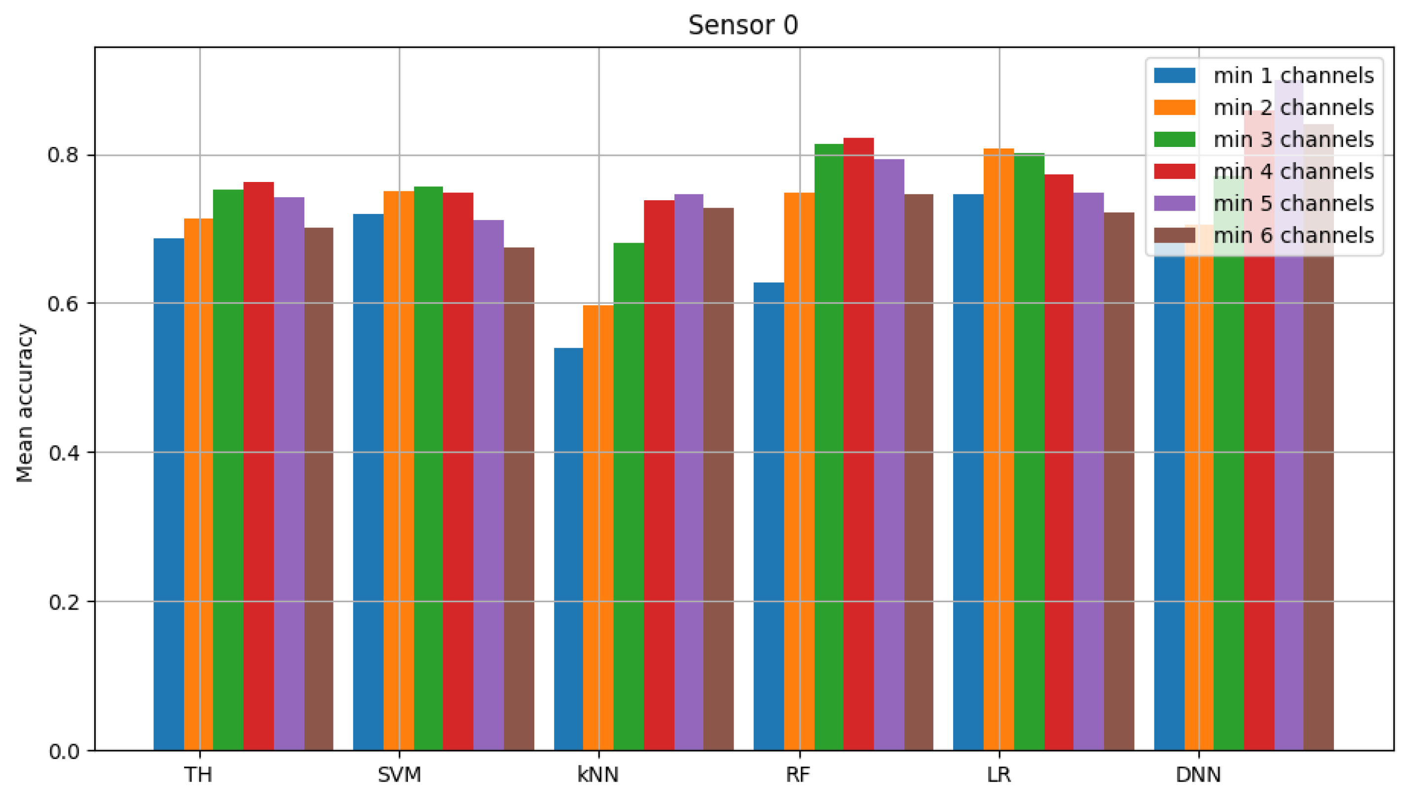 Federated Learning-Based Spectrum Occupancy Detection