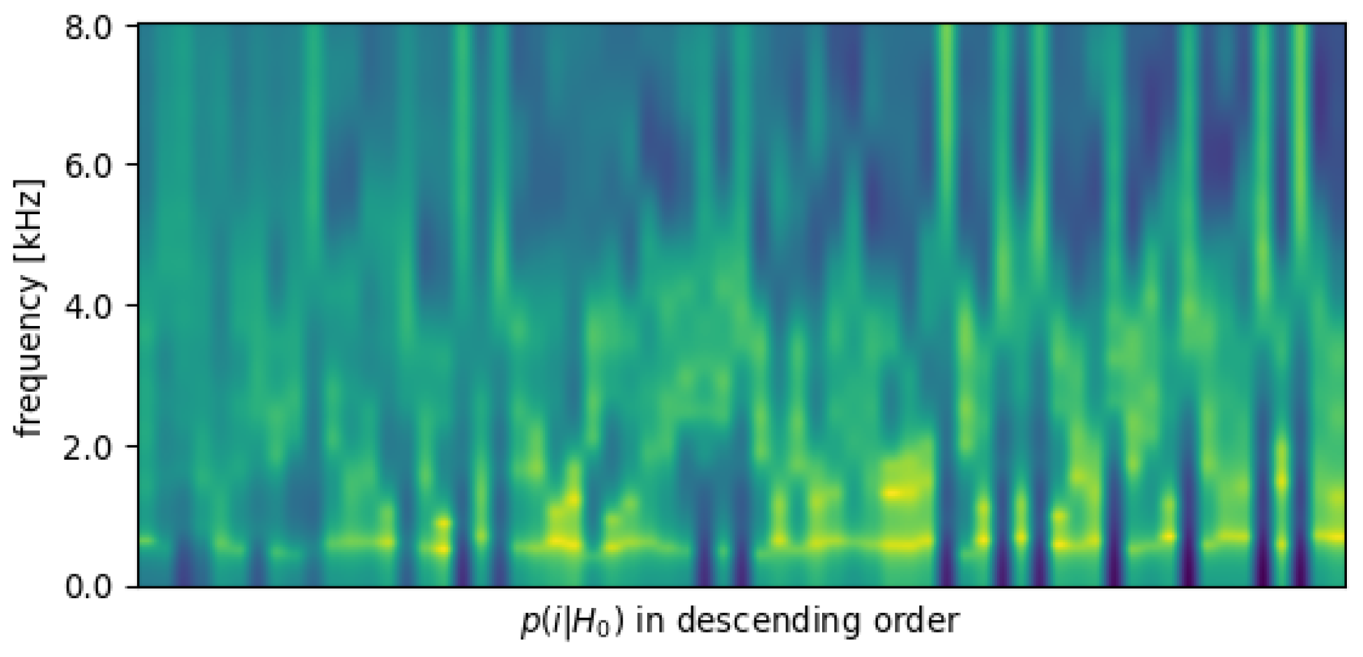 Investigations on the Optimal Estimation of Speech Envelopes for the ...