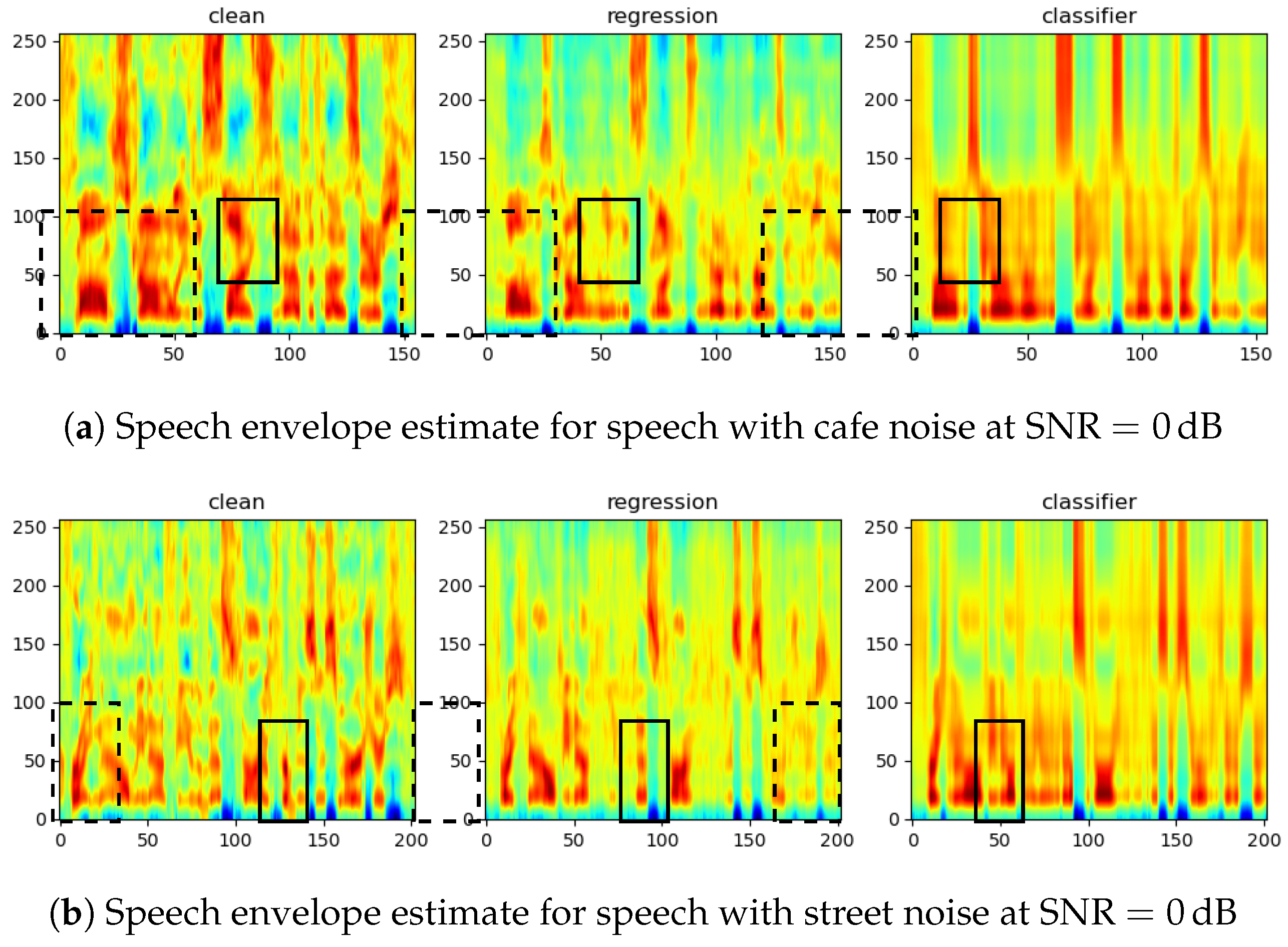Investigations on the Optimal Estimation of Speech Envelopes for the ...