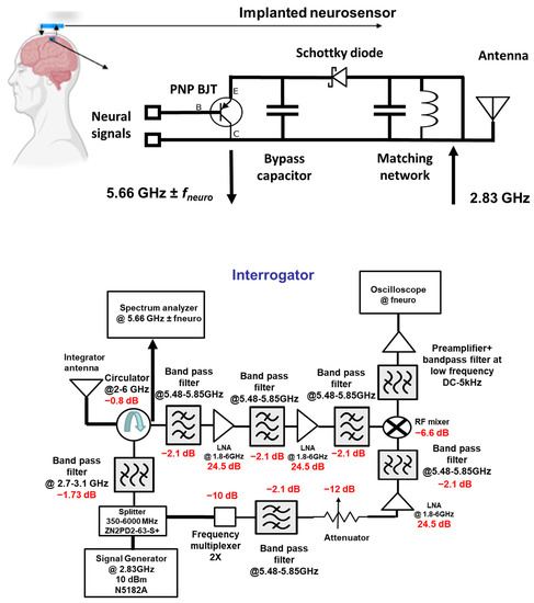 Passive Impedance-Matched Neural Recording Systems for Improved Signal ...