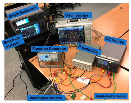 Passive Impedance-Matched Neural Recording Systems for Improved Signal ...