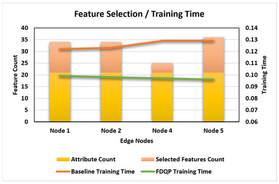 Empowering Patient Similarity Networks through Innovative Data-Quality ...