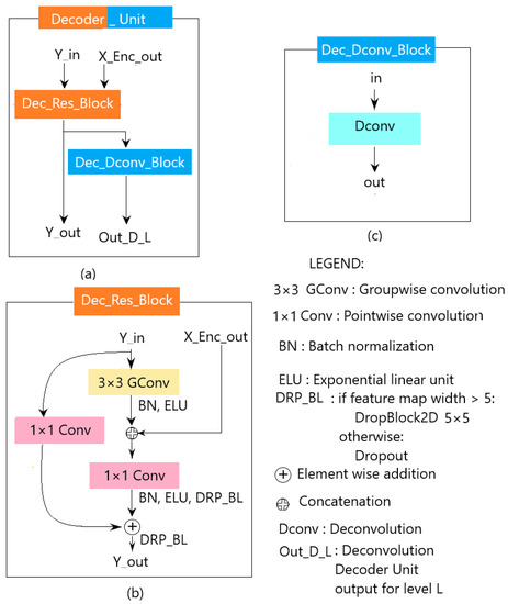 CoSOV1Net: A Cone- and Spatial-Opponent Primary Visual Cortex-Inspired Neural Network for ...