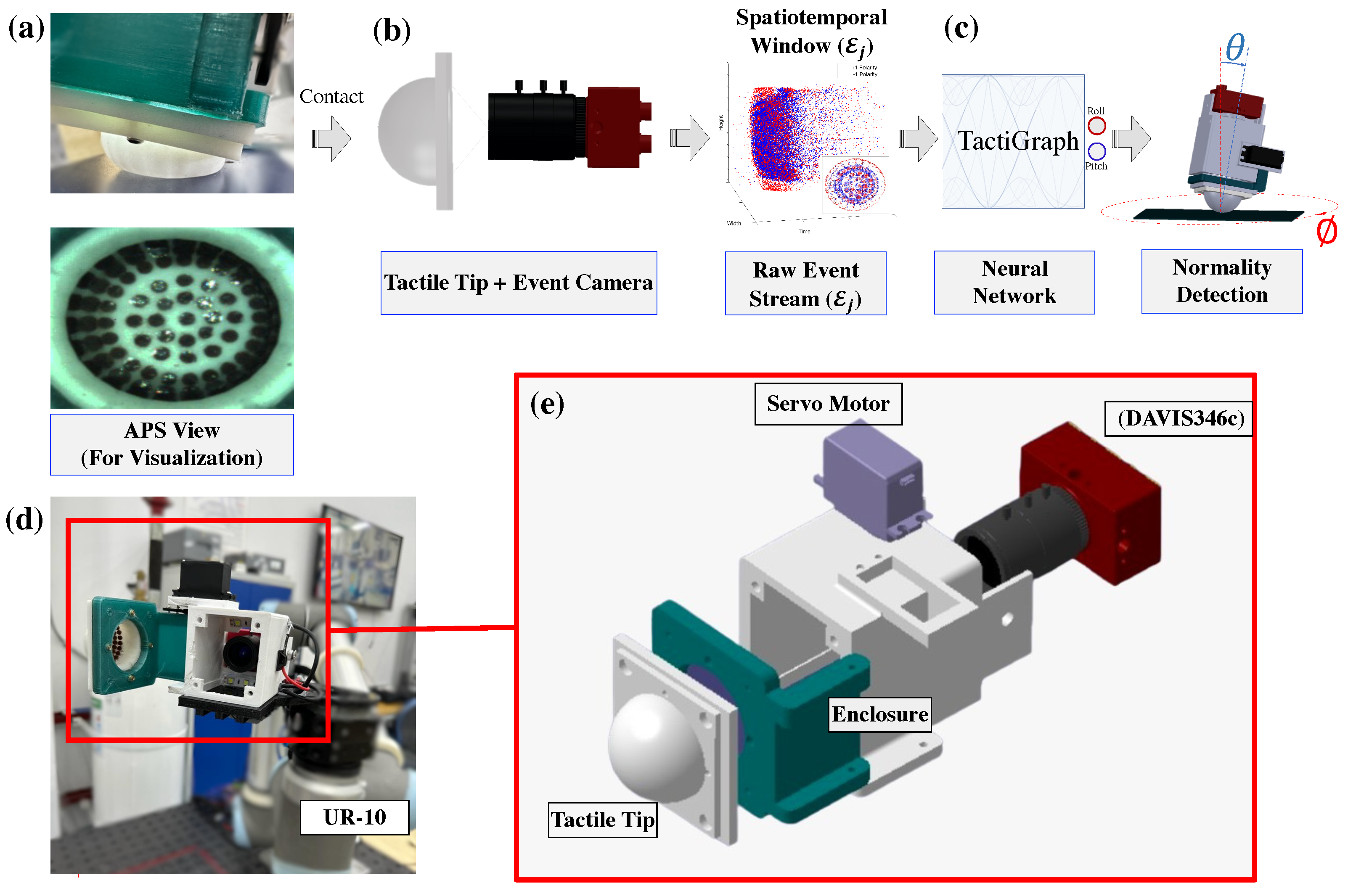 TactiGraph: An Asynchronous Graph Neural Network for Contact Angle Prediction Using Neuromorphic ...