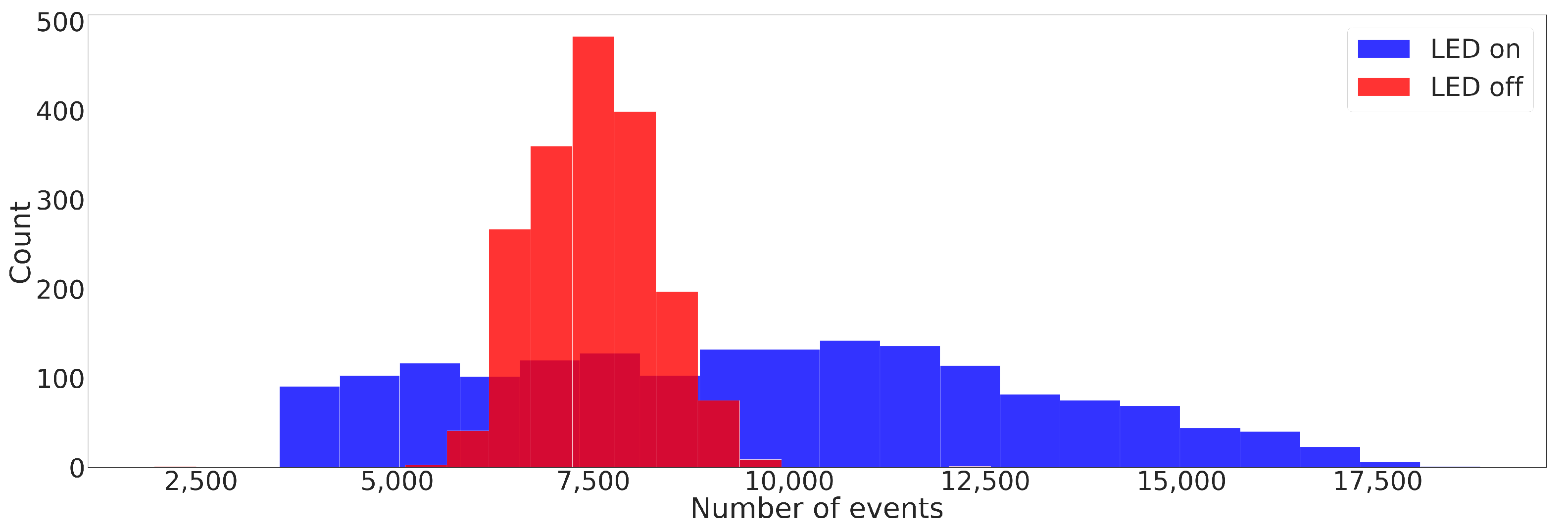 TactiGraph: An Asynchronous Graph Neural Network for Contact Angle Prediction Using Neuromorphic ...