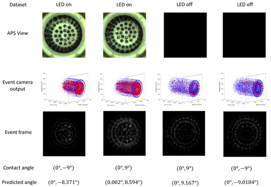 TactiGraph: An Asynchronous Graph Neural Network for Contact Angle Prediction Using Neuromorphic ...