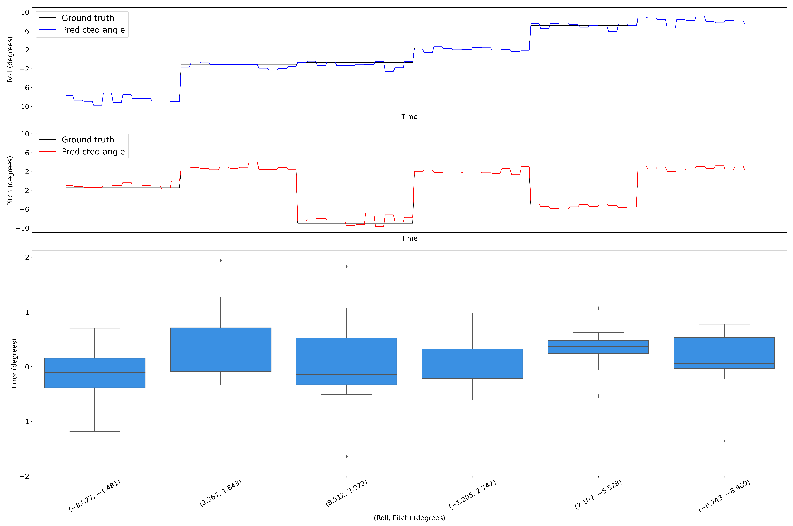 TactiGraph: An Asynchronous Graph Neural Network for Contact Angle Prediction Using Neuromorphic ...