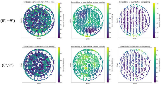 TactiGraph: An Asynchronous Graph Neural Network for Contact Angle Prediction Using Neuromorphic ...