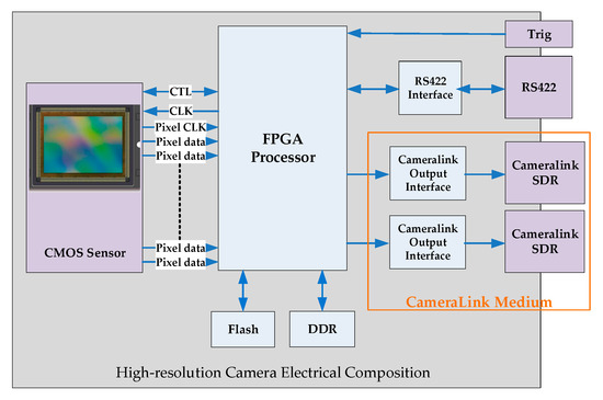 Near-Space Wide-Area and High-Resolution Imaging System Design and ...