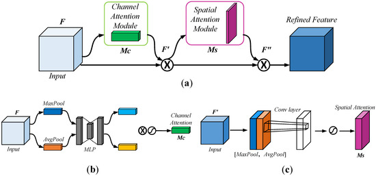 Track Fastener Defect Detection Model Based on Improved YOLOv5s
