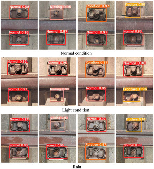 Track Fastener Defect Detection Model Based on Improved YOLOv5s