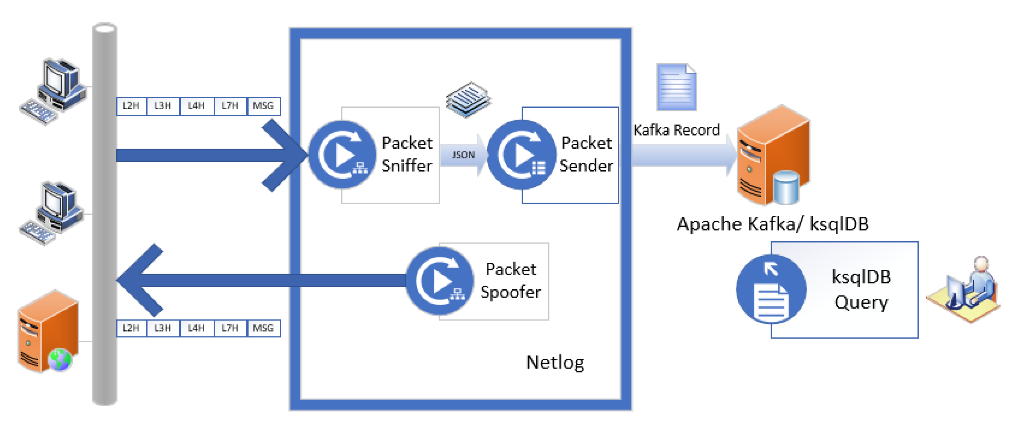 A Real-Time Streaming System for Customized Network Traffic Capture
