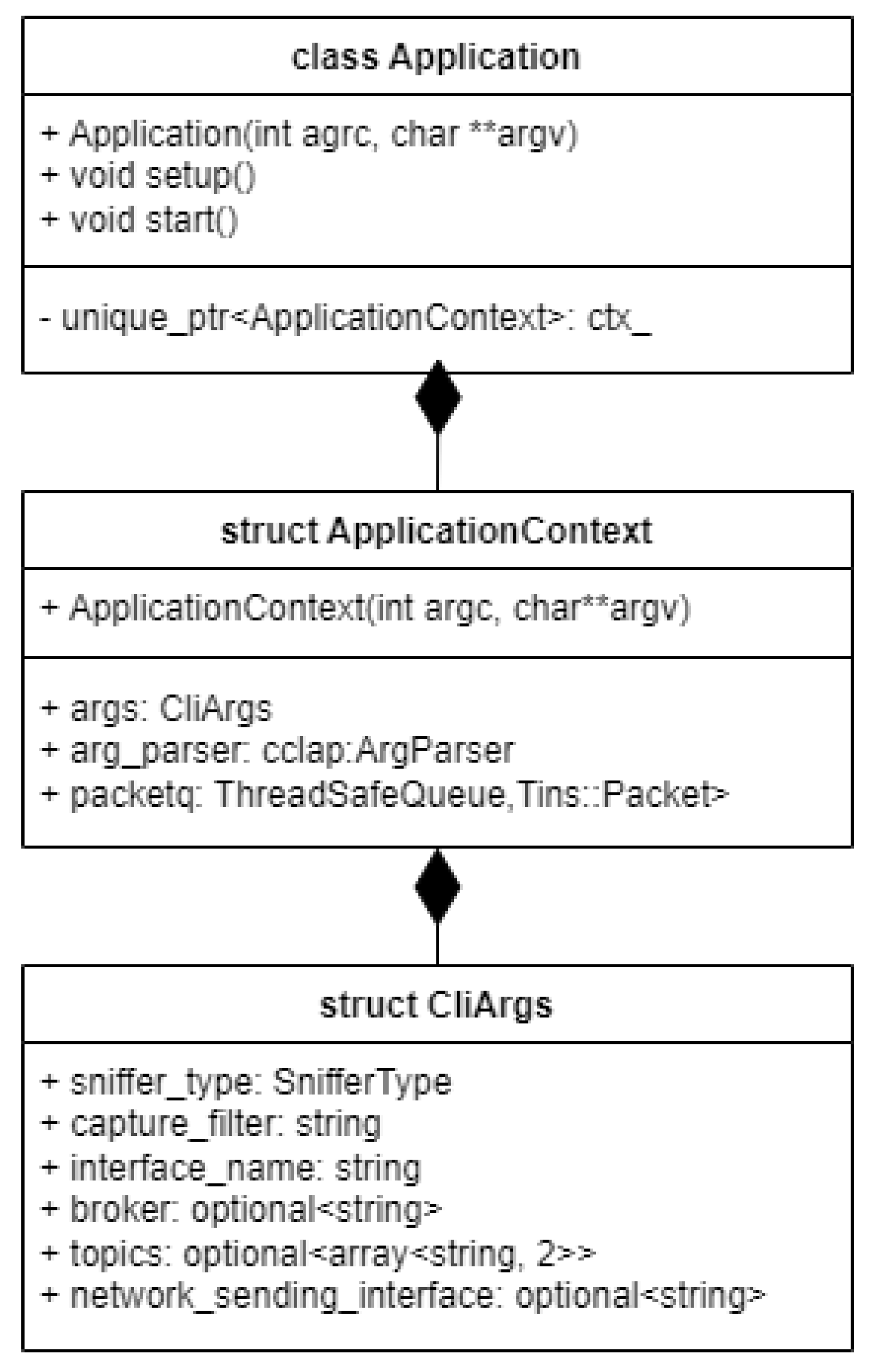A Real-Time Streaming System for Customized Network Traffic Capture