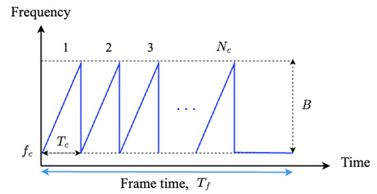 Sensors | Free Full-Text | DNN-Based Estimation for Misalignment State ...