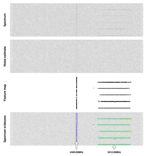 A Radio Frequency Region-of-Interest Convolutional Neural Network for ...