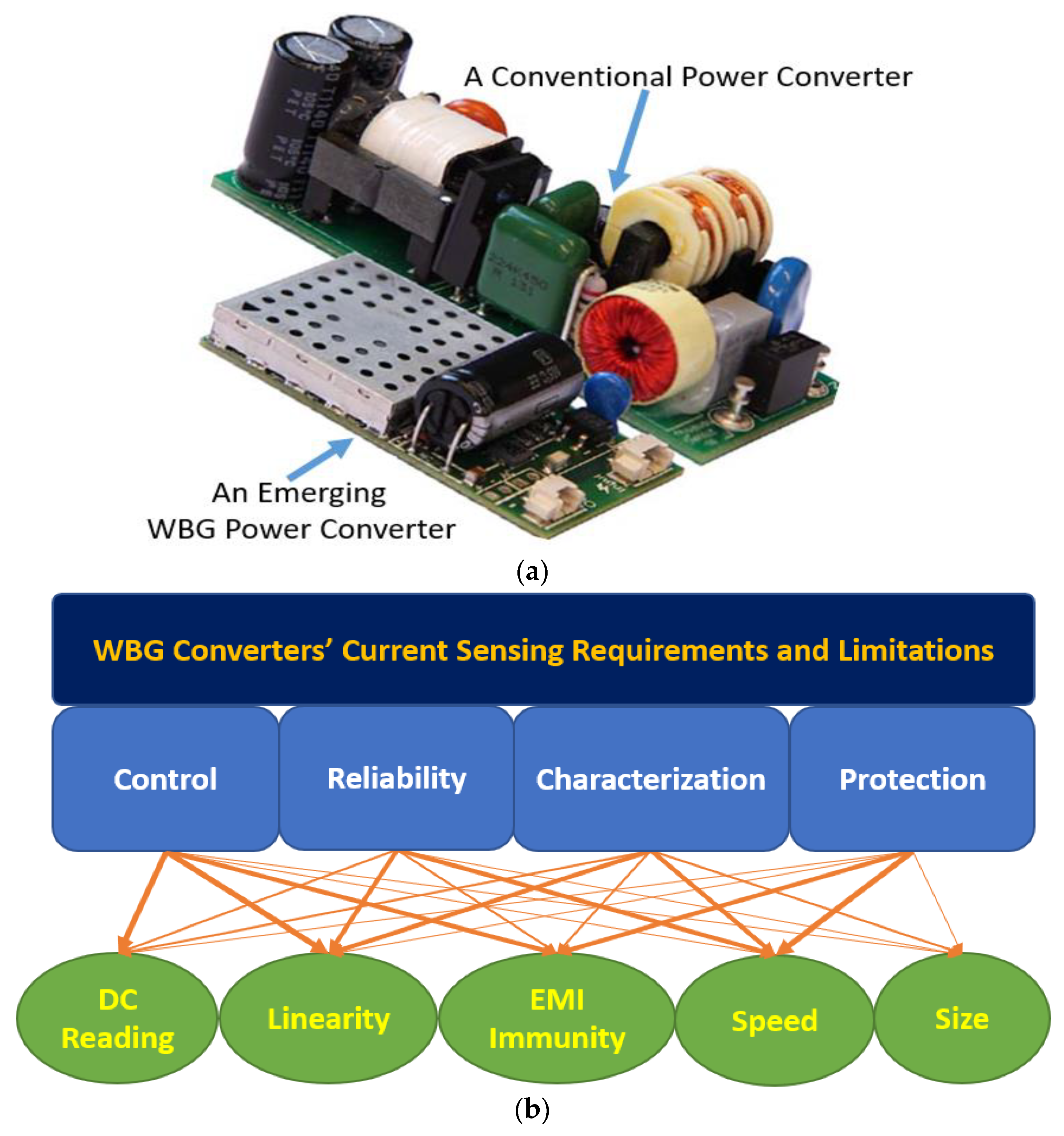 Sensors | Free Full-Text | Current Sensor Integration Issues with Wide-Bandgap Power Converters