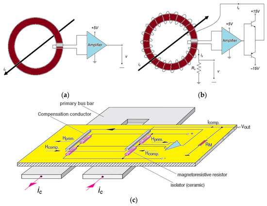Sensors | Free Full-Text | Current Sensor Integration Issues with Wide ...