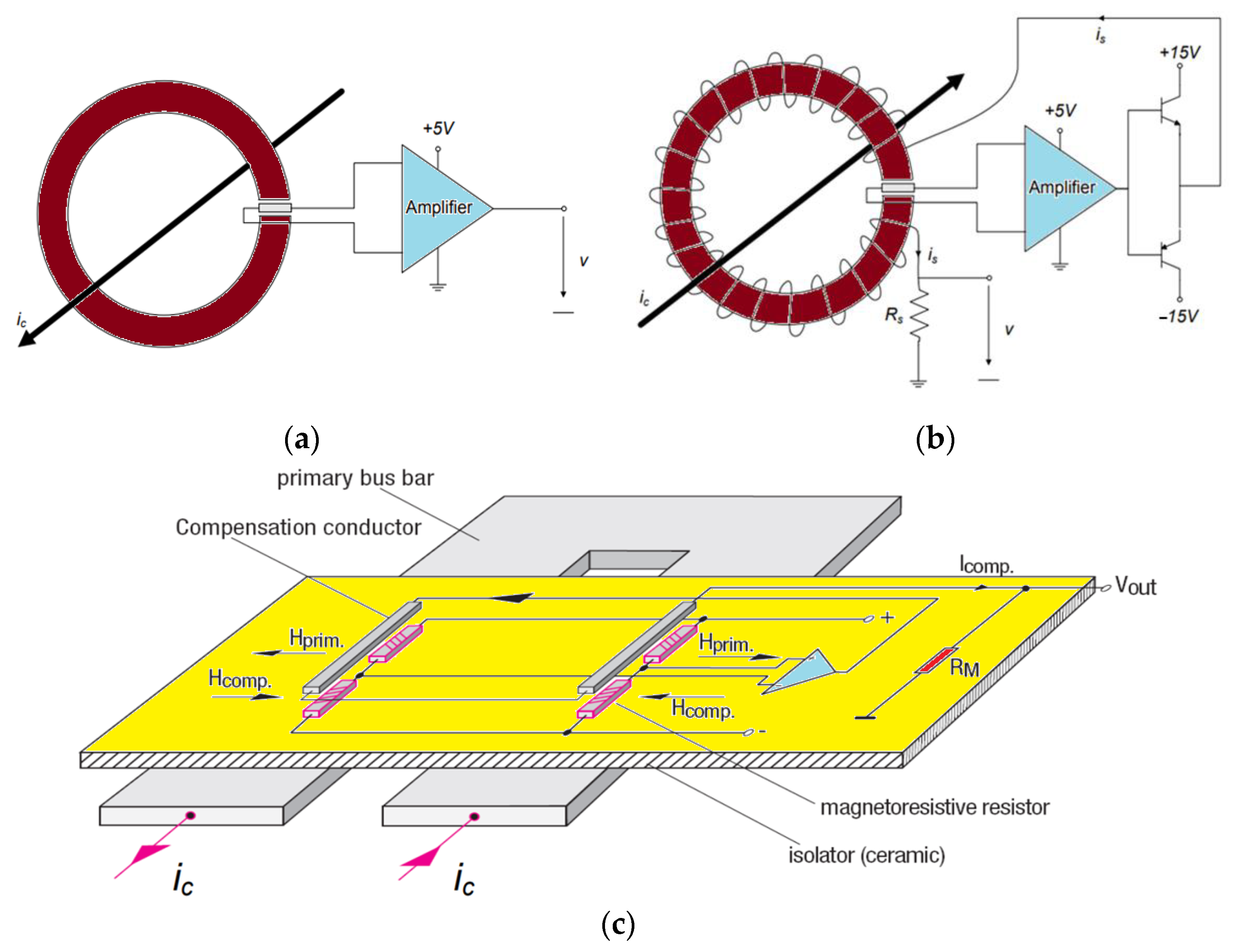 Sensors | Free Full-Text | Current Sensor Integration Issues with Wide ...