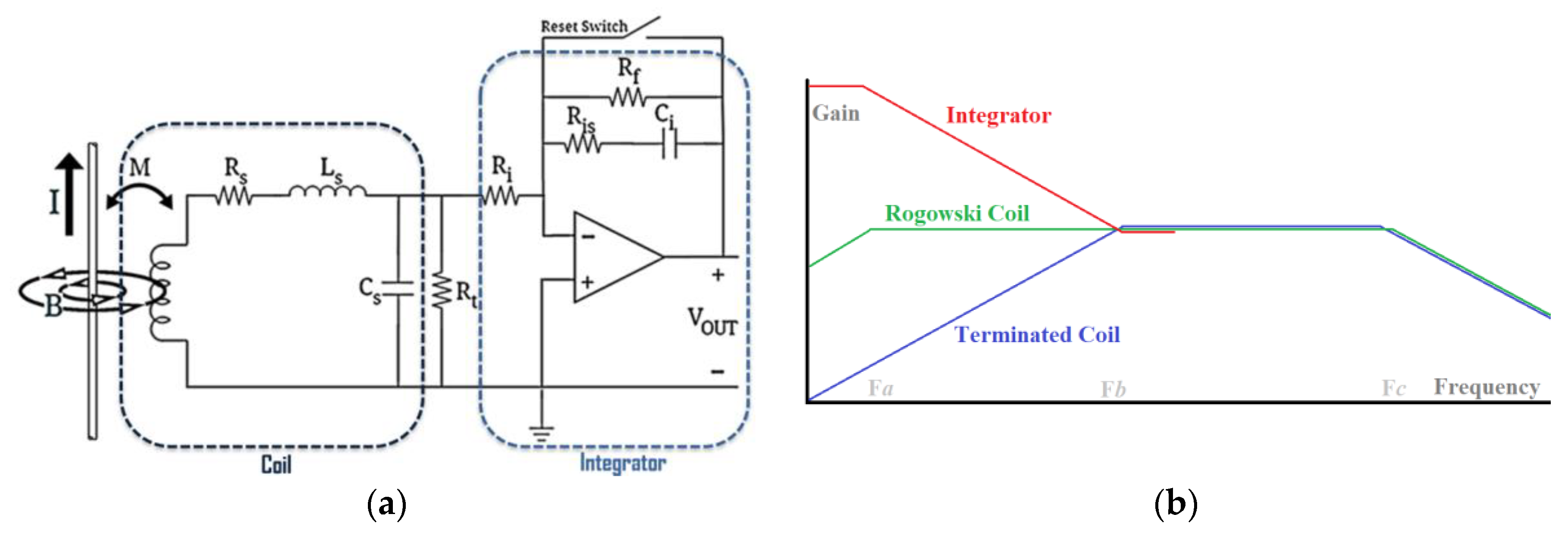 Current Sensor Integration Issues with Wide-Bandgap Power Converters