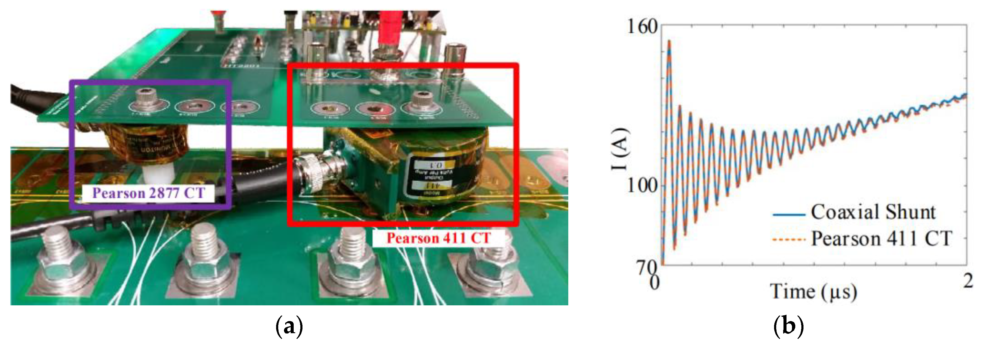 Current Sensor Integration Issues with Wide-Bandgap Power Converters