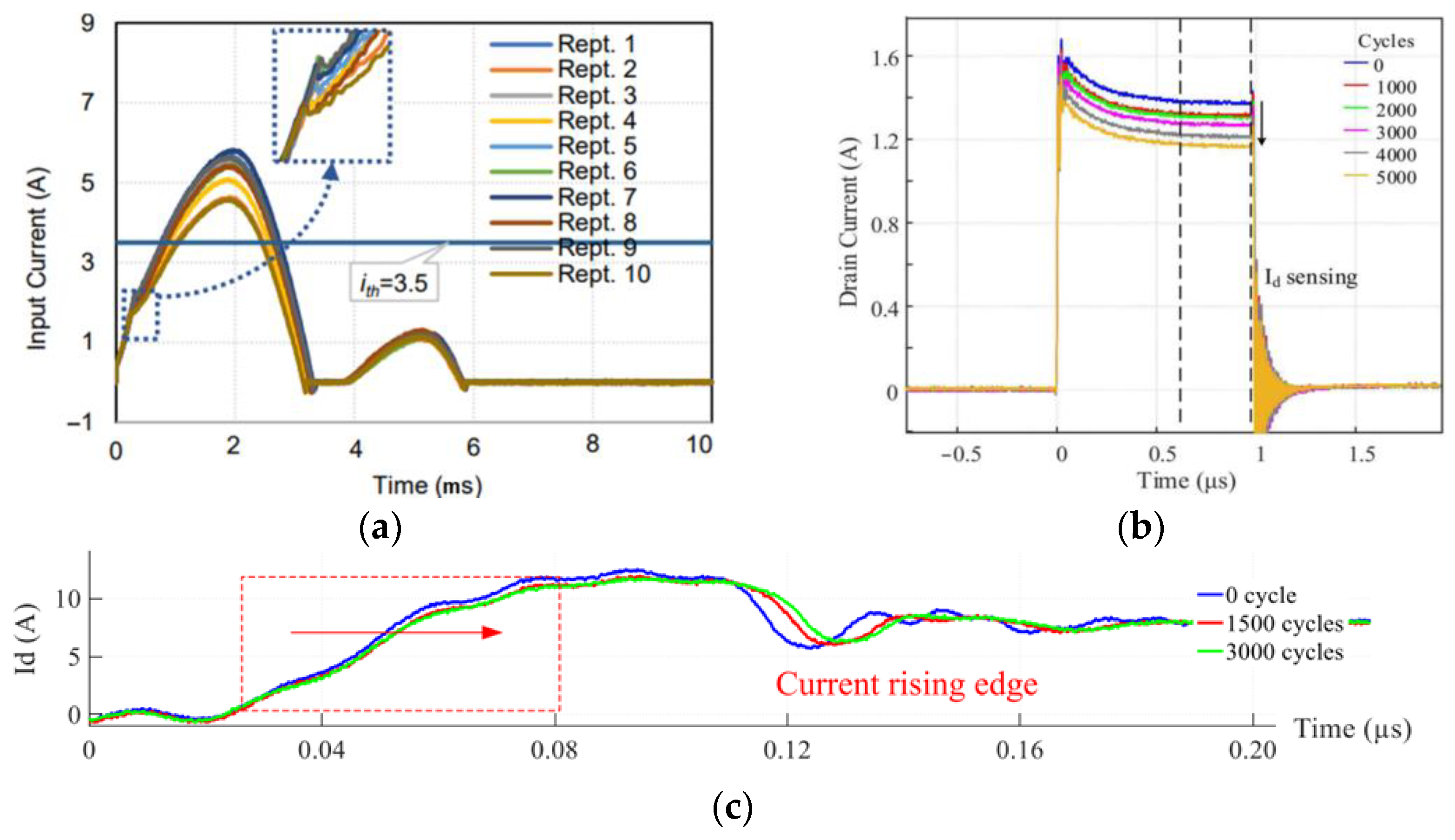 Current Sensor Integration Issues with Wide-Bandgap Power Converters
