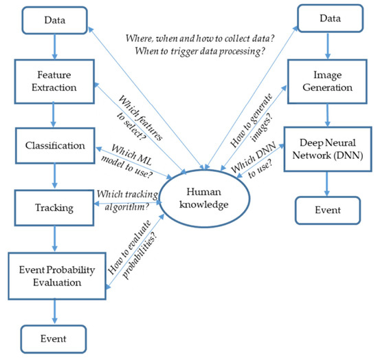 Deep Learning for Optical Sensor Applications: A Review
