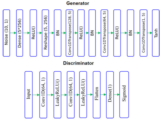 Deep Learning for Optical Sensor Applications: A Review