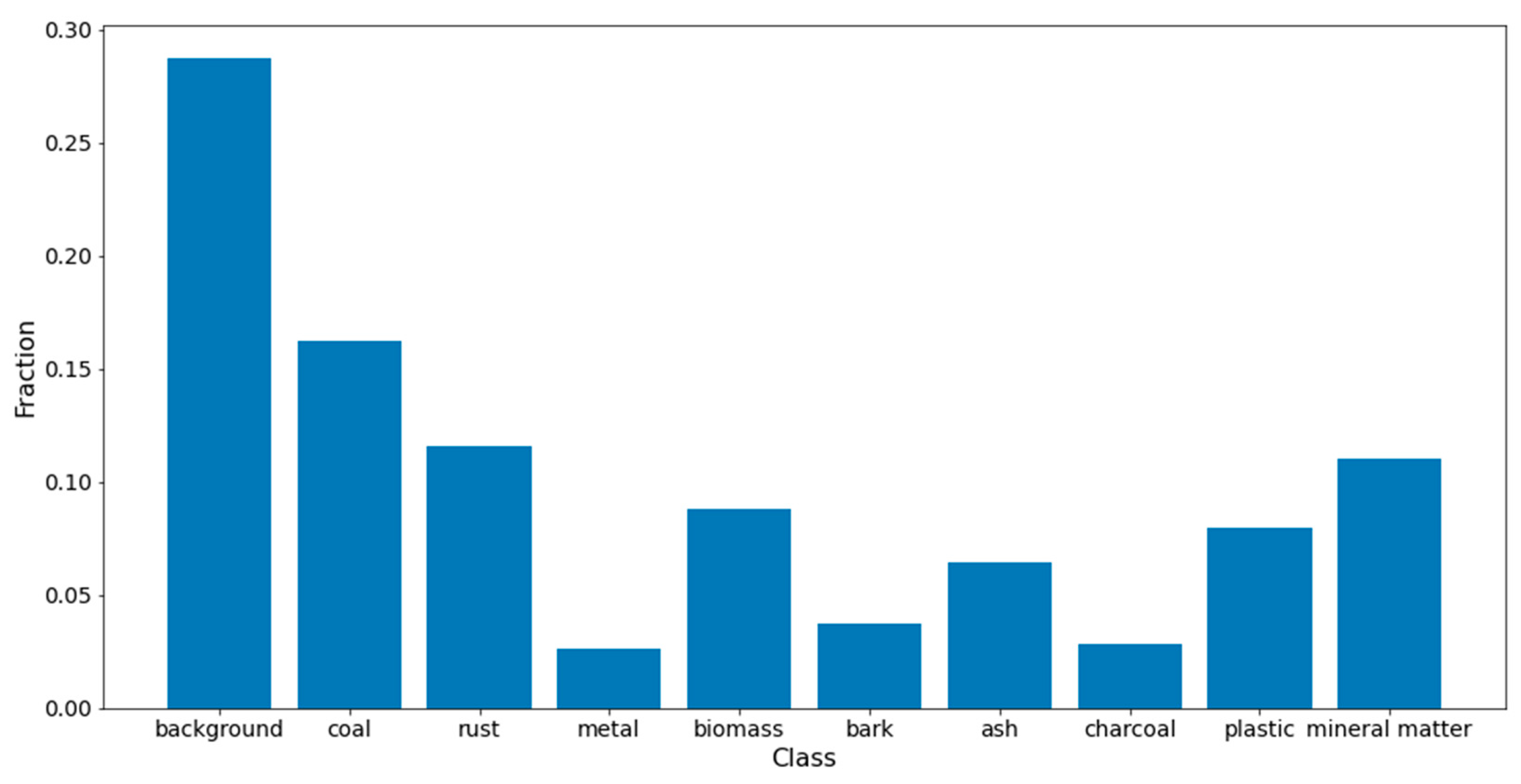 A Deep Learning Approach to Intrusion Detection and Segmentation in Pellet Fuels Using ...