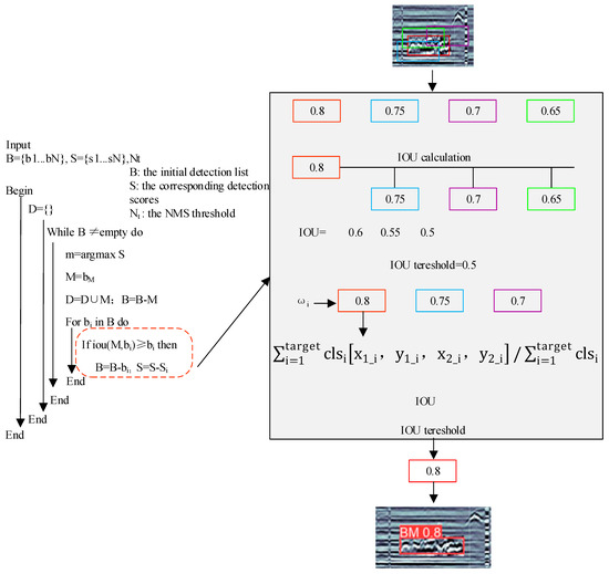 Sensors | Free Full-Text | MFF-YOLO: An Accurate Model for Detecting ...