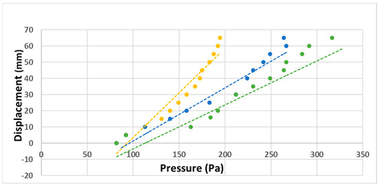 Fabry–Perot Interferometer Used to Measure Very Low Static Pressure ...