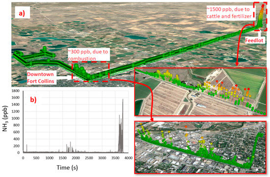 Open-Path Laser Absorption Sensor for Mobile Measurements of ...