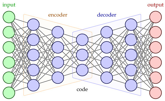Implementation of a Sequence-to-Sequence Stacked Sparse Long Short-Term ...