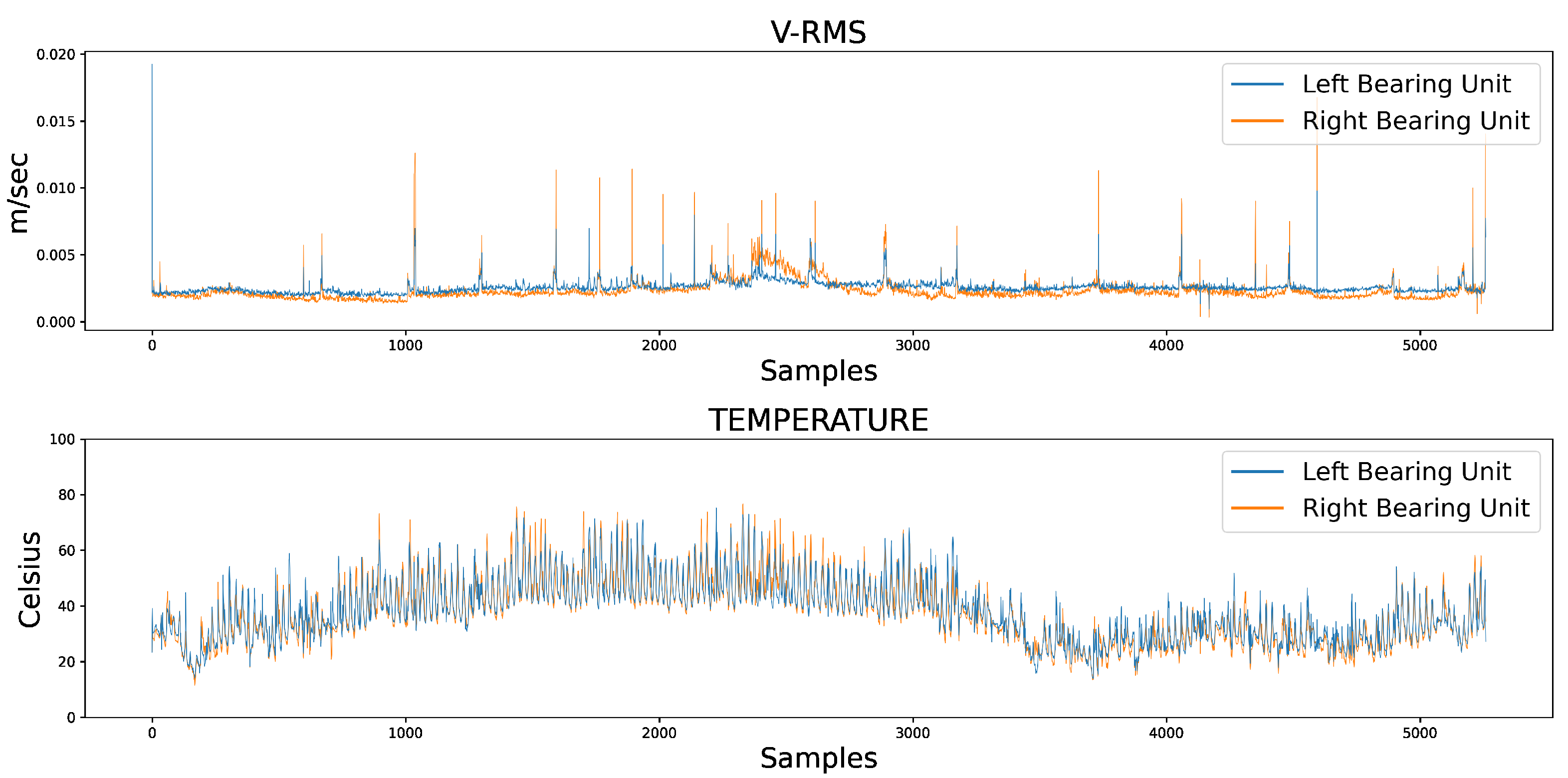 Implementation Of A Sequence To Sequence Stacked Sparse Long Short Term Memory Autoencoder For