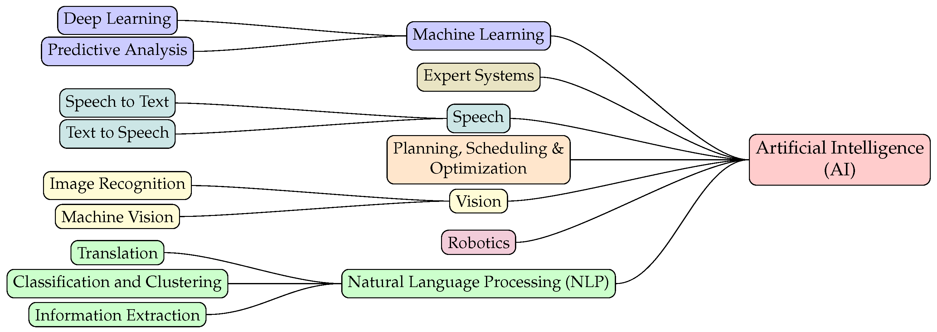 Sensors Free Full Text Implementation Of A Sequence To Sequence Stacked Sparse Long Short