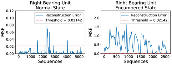 Implementation of a Sequence-to-Sequence Stacked Sparse Long Short-Term ...