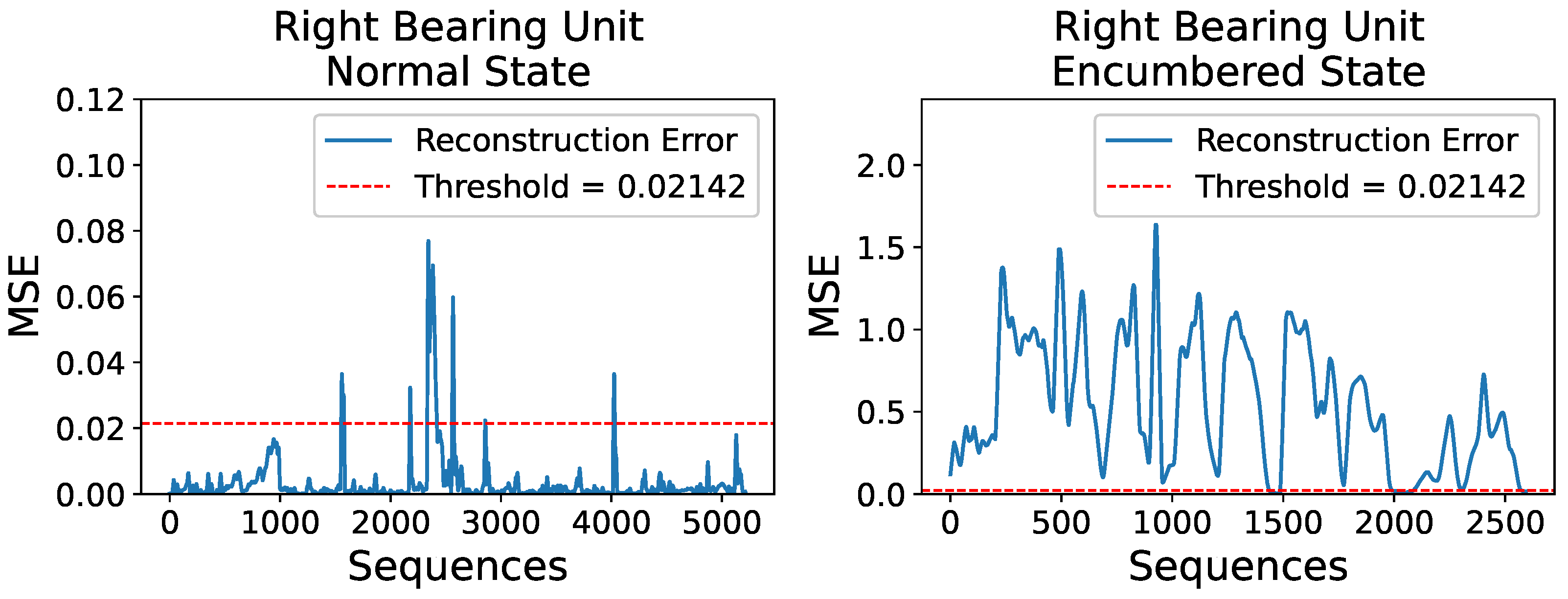 Implementation Of A Sequence To Sequence Stacked Sparse Long Short Term Memory Autoencoder For