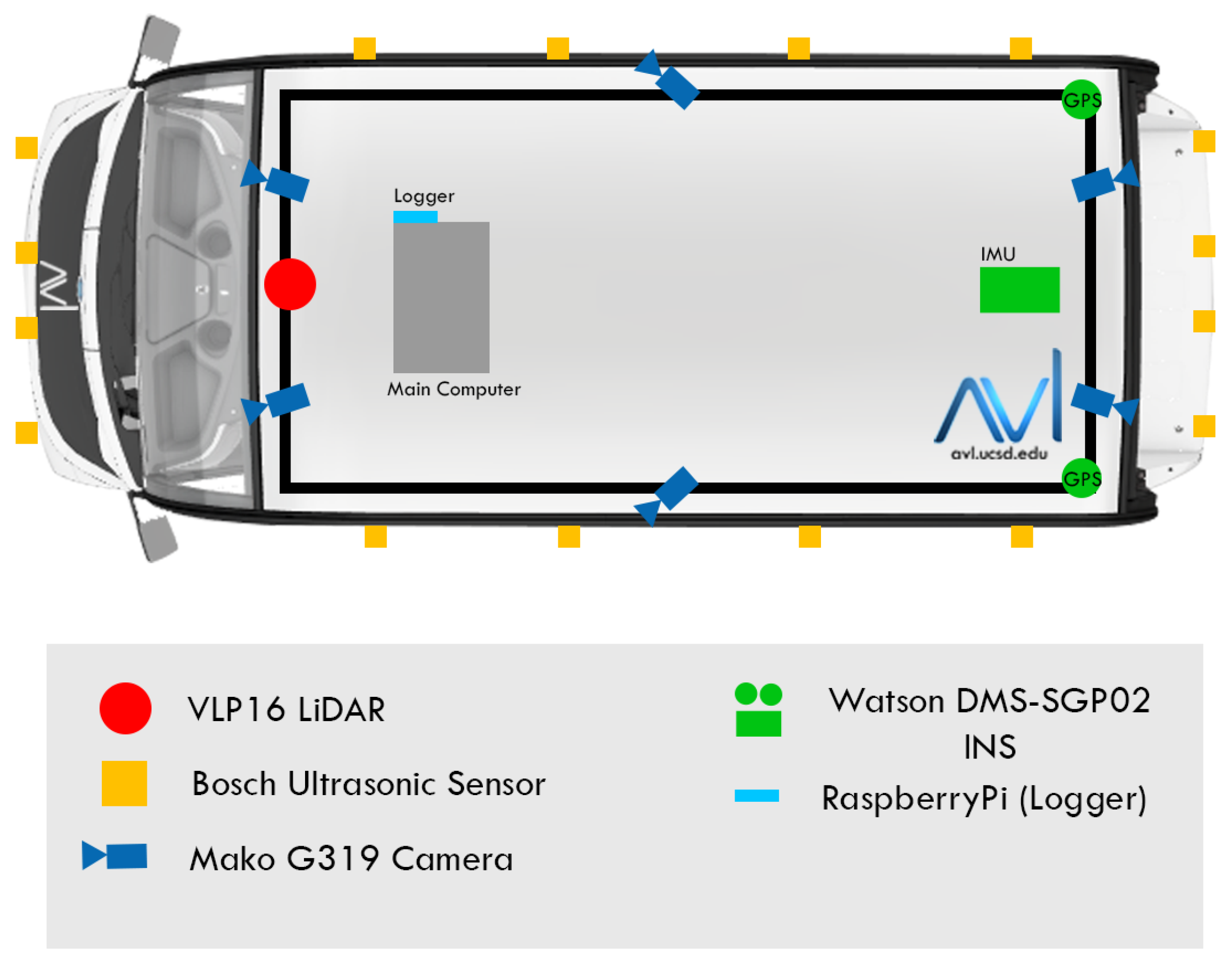 Sensors | Free Full-Text | Probabilistic Semantic Mapping for Autonomous Driving in Urban ...