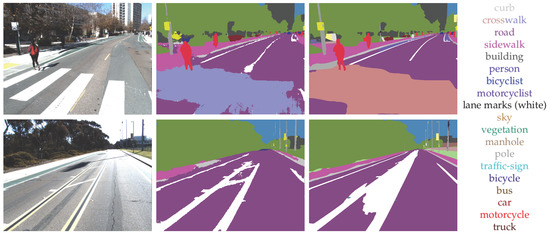 Sensors | Free Full-Text | Probabilistic Semantic Mapping for Autonomous Driving in Urban ...