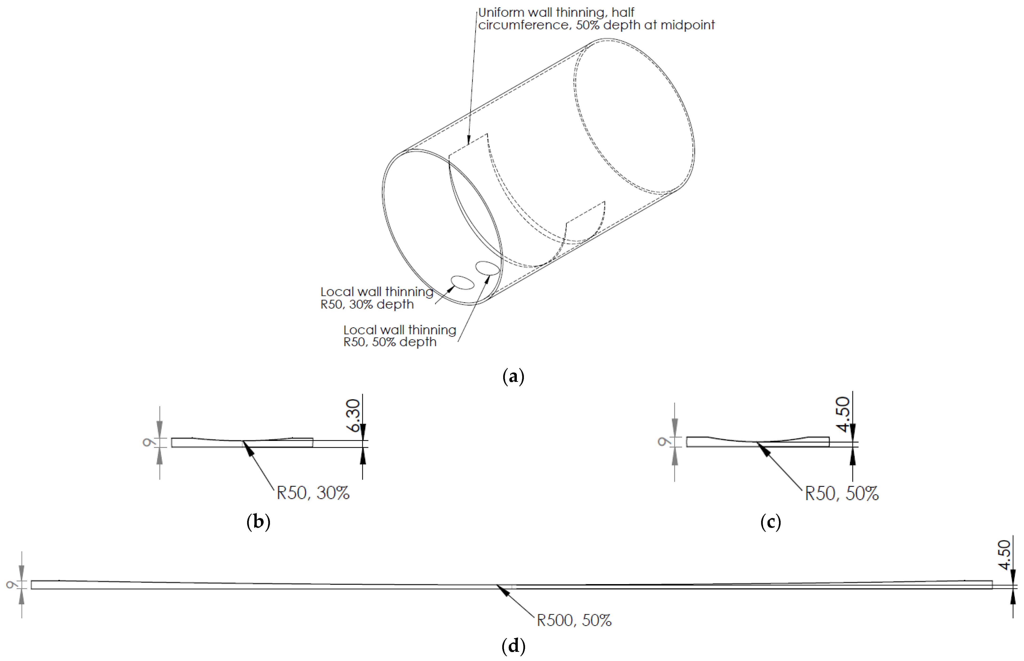 Detection and Classification of Uniform and Concentrated Wall-Thinning ...