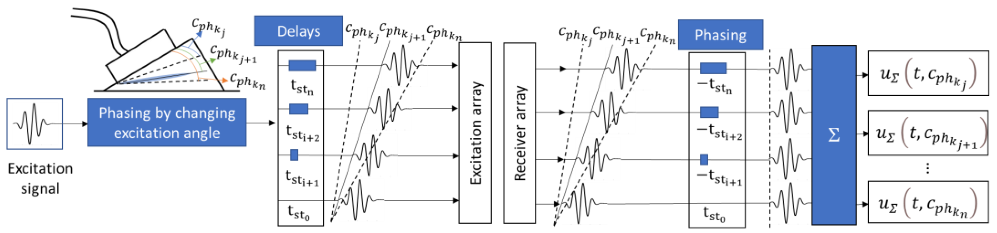 Sensors | Free Full-Text | Detection and Classification of Uniform and ...