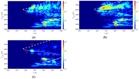 Detection and Classification of Uniform and Concentrated Wall-Thinning ...