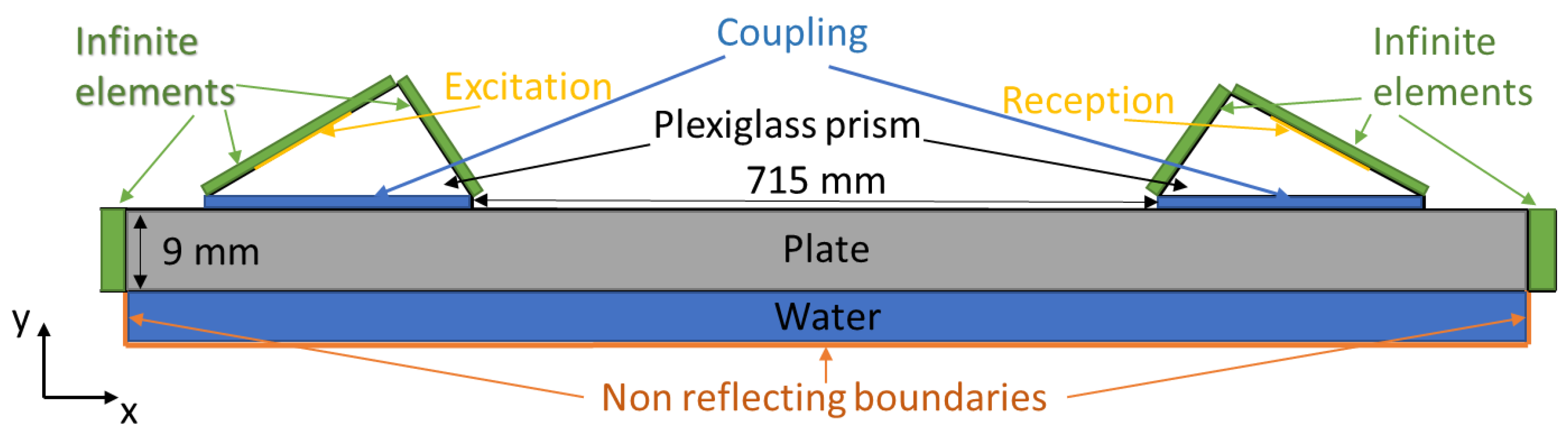 Detection and Classification of Uniform and Concentrated Wall-Thinning ...