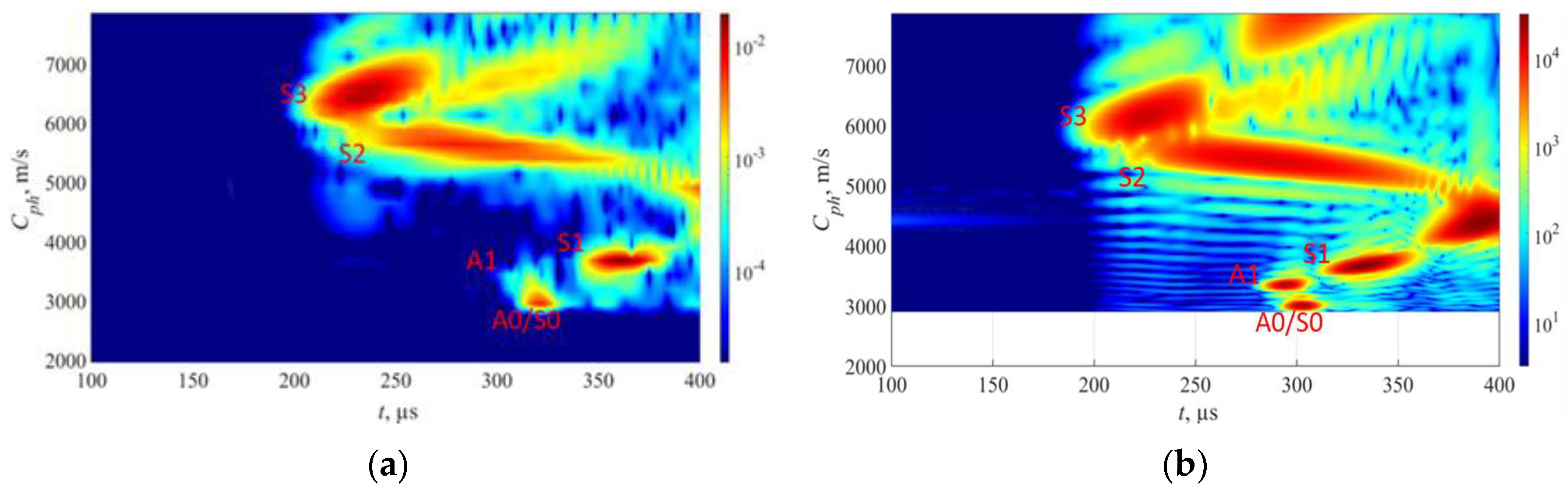 Detection and Classification of Uniform and Concentrated Wall-Thinning ...